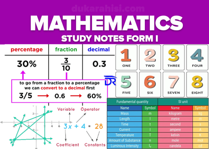 Mathematics Notes Form One All Topics