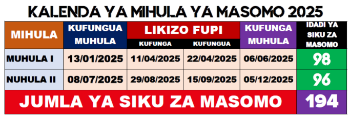 Calendar (Mihula ya Masomo) 2025: Awali, Msingi & Sekondari – Tanzania